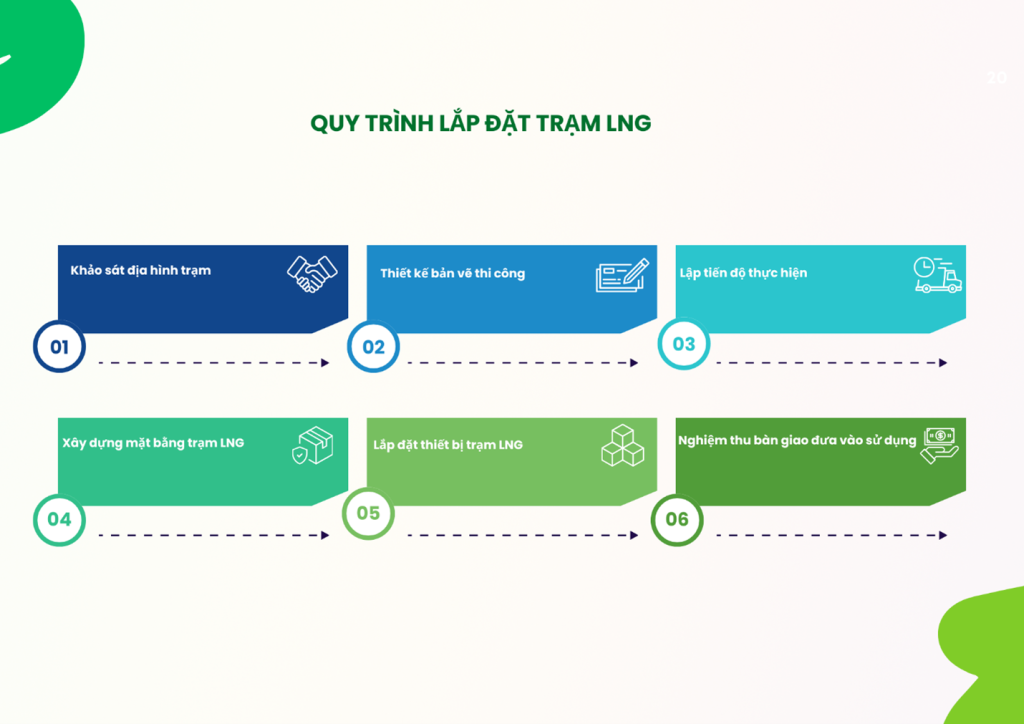 Khí thiên nhiên hóa lỏng LNG – Anpha Petrol